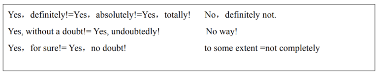 9 Question Types in IELTS Speaking Part 1-2-3